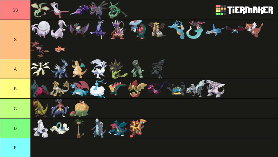 All Fully Evolved Dragon Type Pokemon (Gens 1-9) Tier List (Community ...
