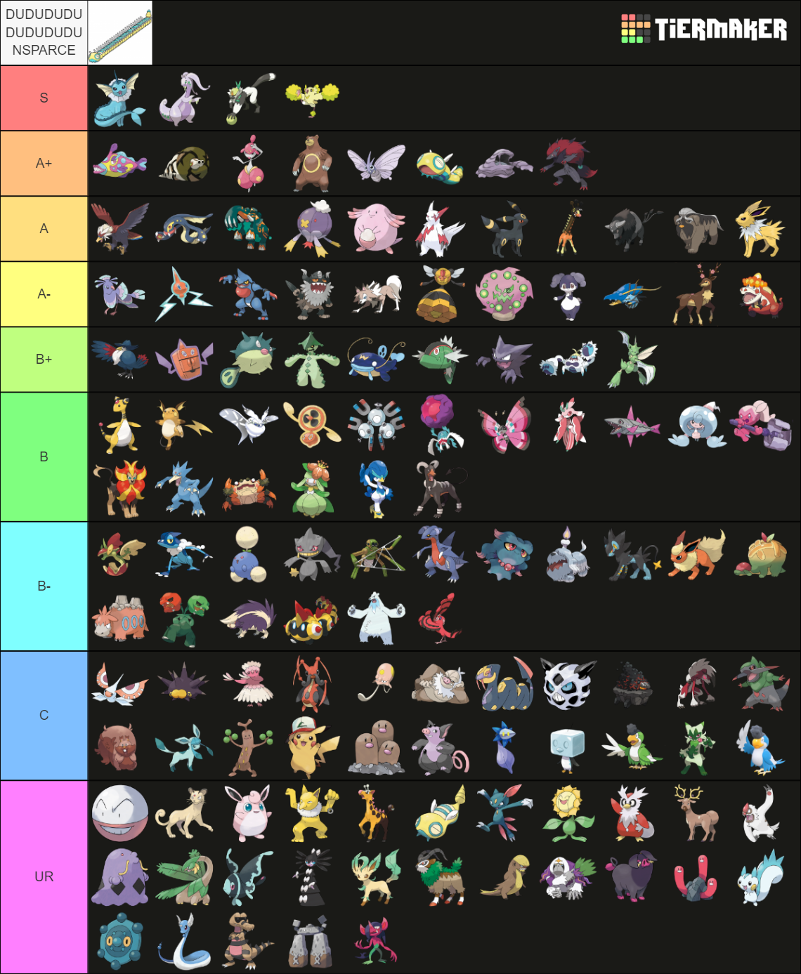 Scarlet and Violet NU Tier List (Community Rankings) - TierMaker