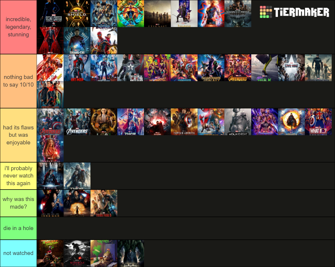 MCU Movies and Series (2023) Tier List (Community Rankings) - TierMaker