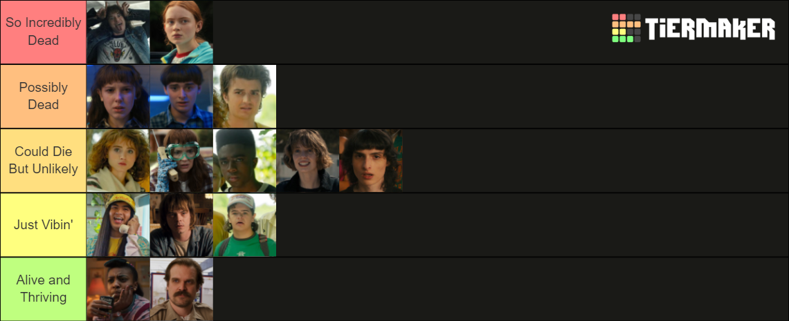 Stranger Things Likely Character Deaths Tier List (Community Rankings ...