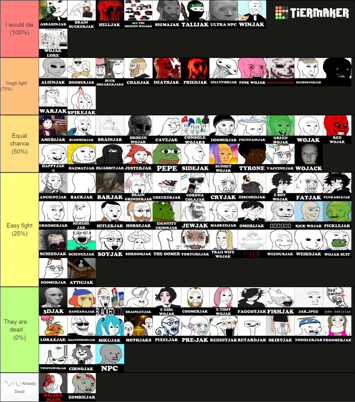 THE. WOJAK TIERLIST Tier List (Community Rankings) - TierMaker