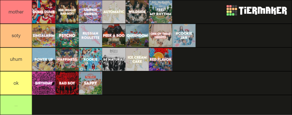 Red Velvet Title Tracks (2023) Tier List (Community Rankings) - TierMaker