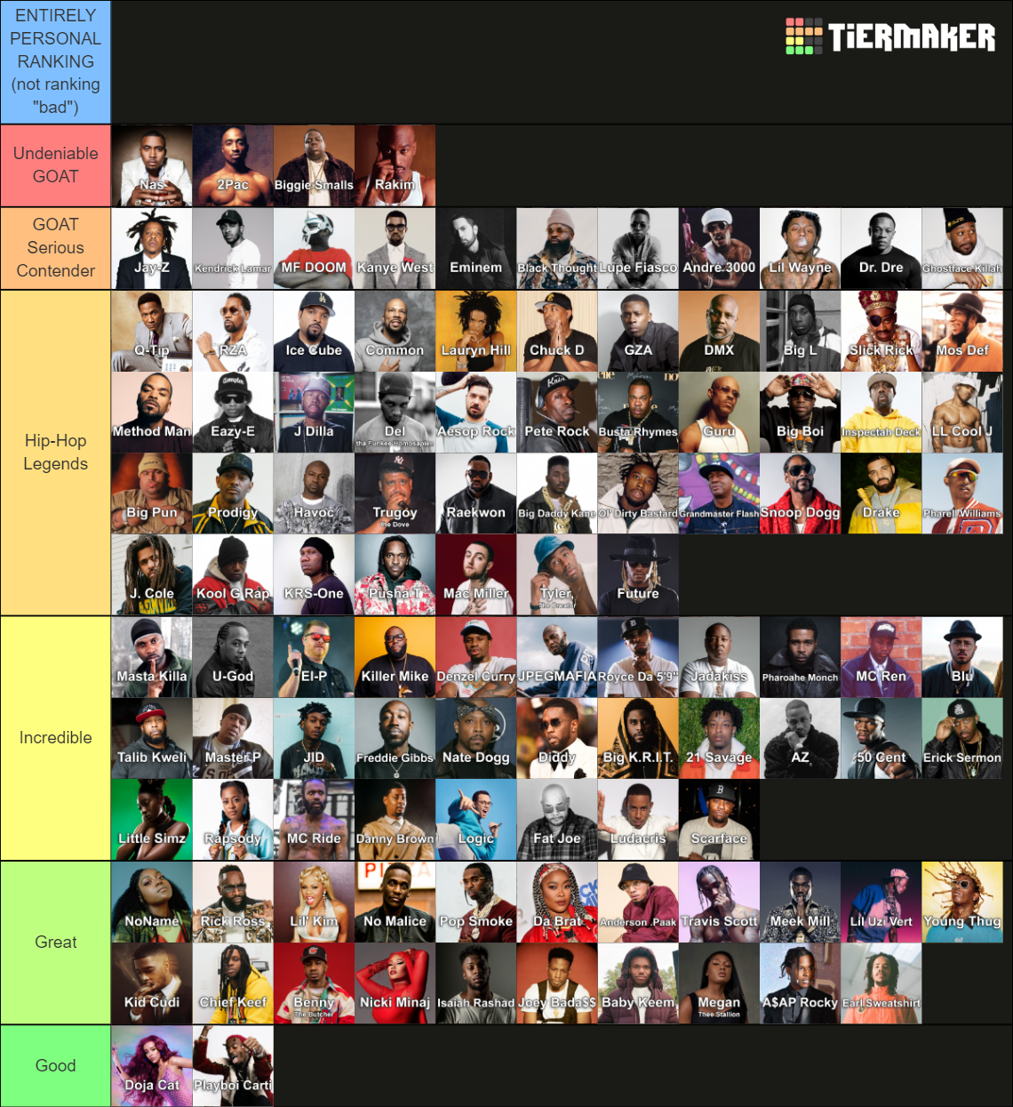 Ultimate 600+ Rapper Tier List (Community Rankings) - TierMaker