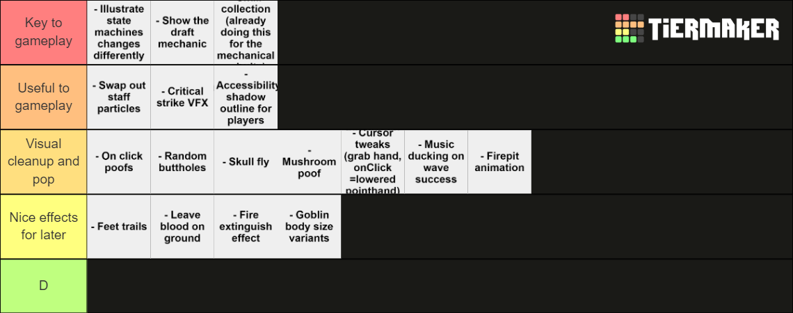GOBLIN JUICE Tier List (Community Rankings) - TierMaker