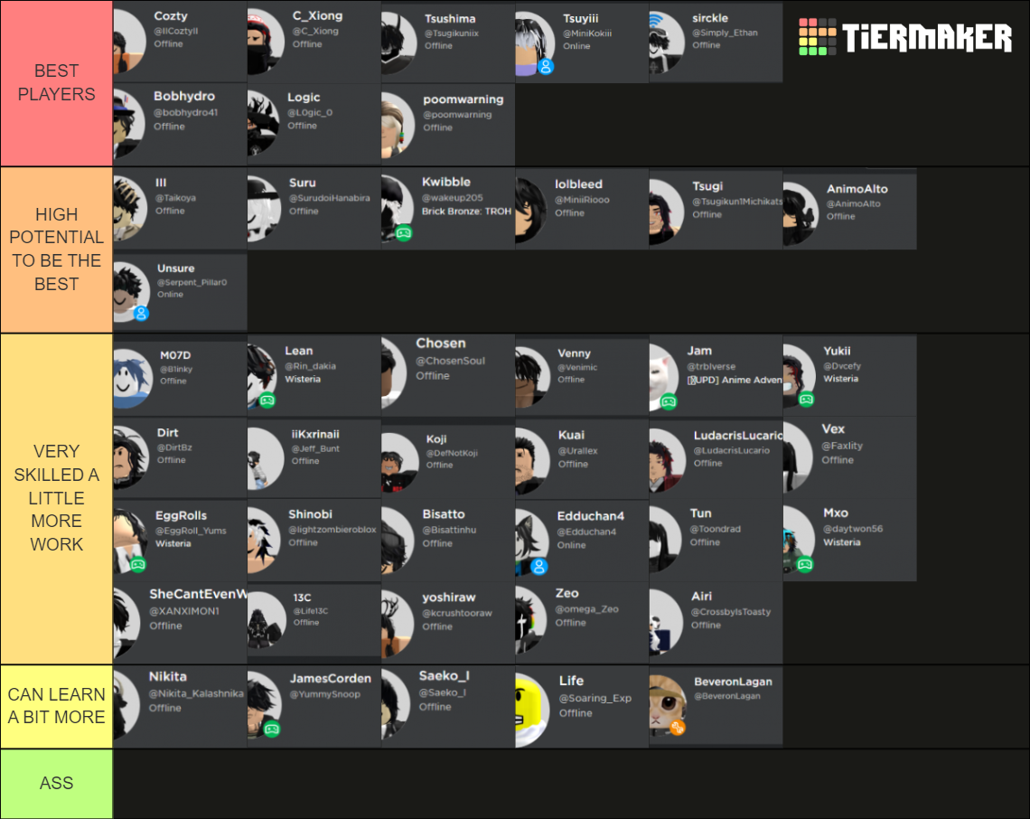 Best Version of Every Wisteria/Mugen Player 2020-2023 RANKED Tier List ...