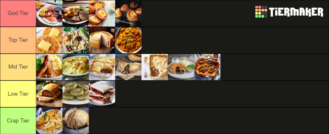 Best Classic British Foods Tier List (Community Rankings) - TierMaker