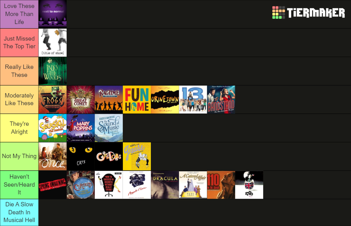 Ultimate Broadway Musicals Tier List (Community Rankings) - TierMaker