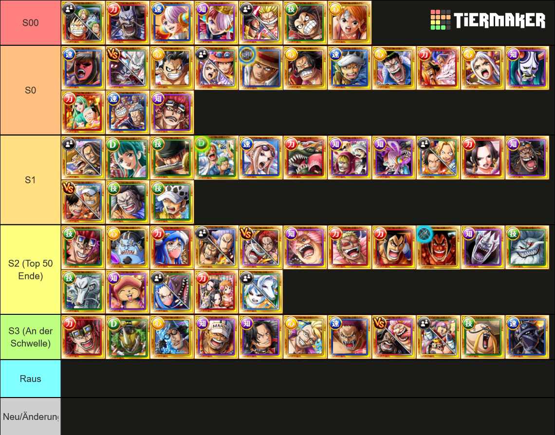 OPTC Legend March 2022 Tier List (Community Rankings) - TierMaker