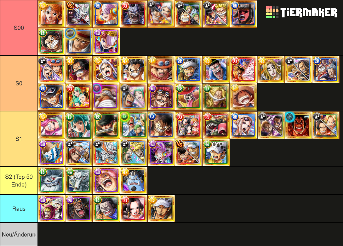 OPTC Legend March 2022 Tier List (Community Rankings) - TierMaker