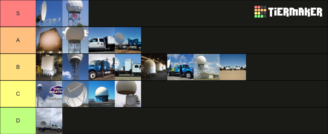Weather Radars Tier List (Community Rankings) - TierMaker
