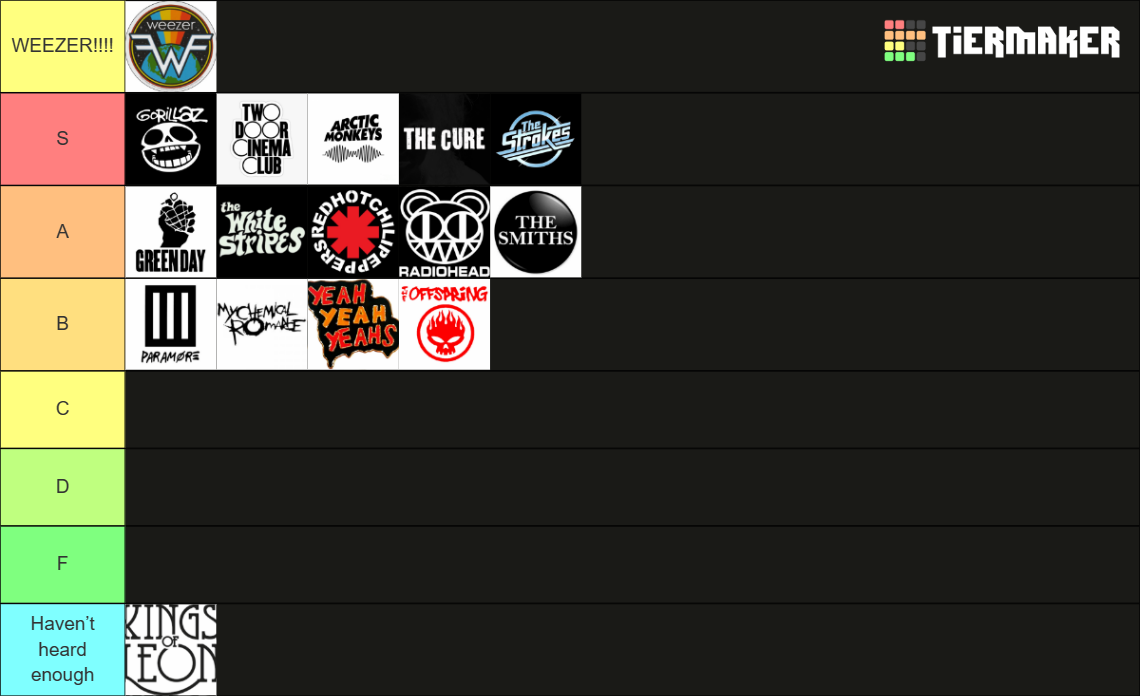 INDIE ROCK & ALT ROCK BANDS (85+ BANDS) Tier List (Community Rankings ...