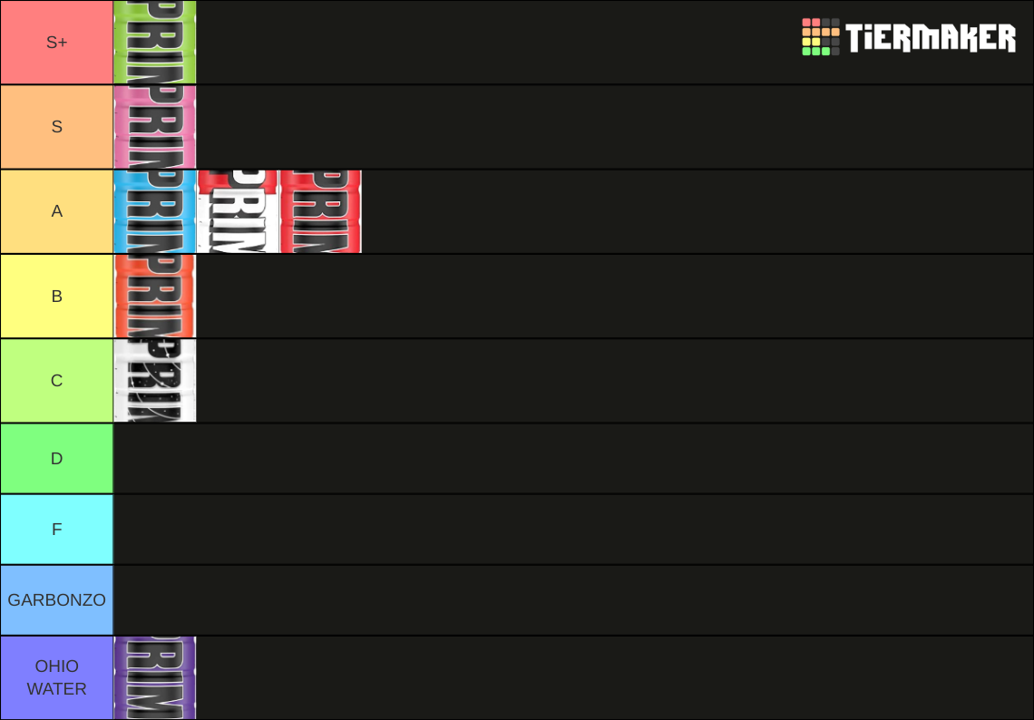 Prime Hydration Tier List (Community Rankings) - TierMaker