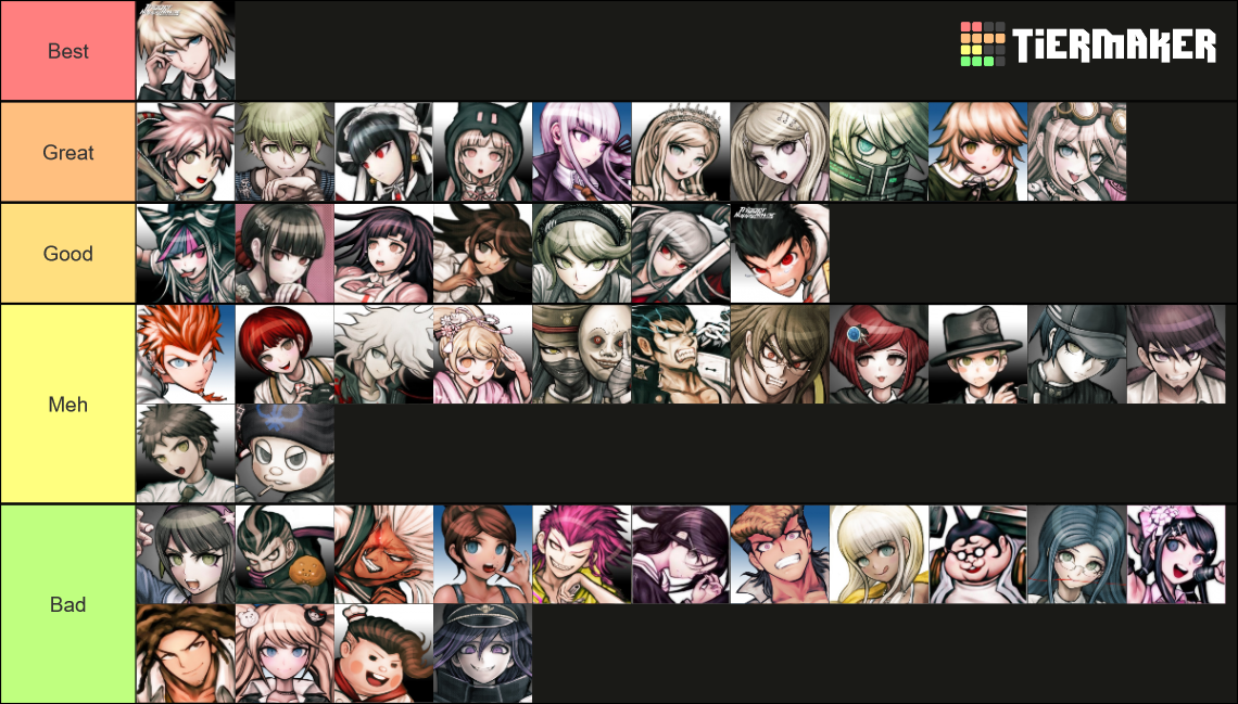 Best danganronpa characters Tier List (Community Rankings) - TierMaker