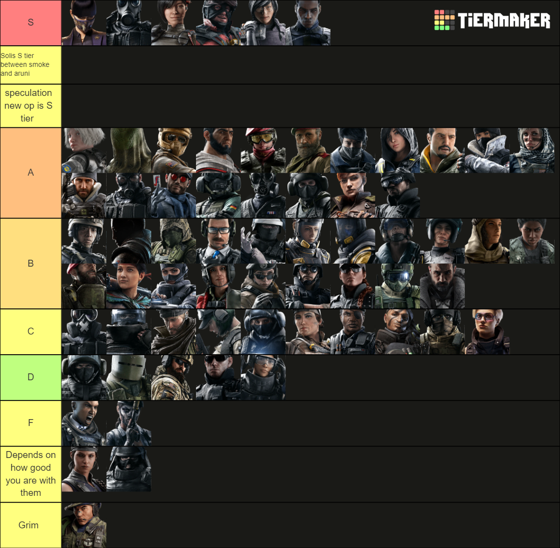 Rainbow Six Siege Operators Current (Y7S3) Tier List (Community Rankings) - TierMaker
