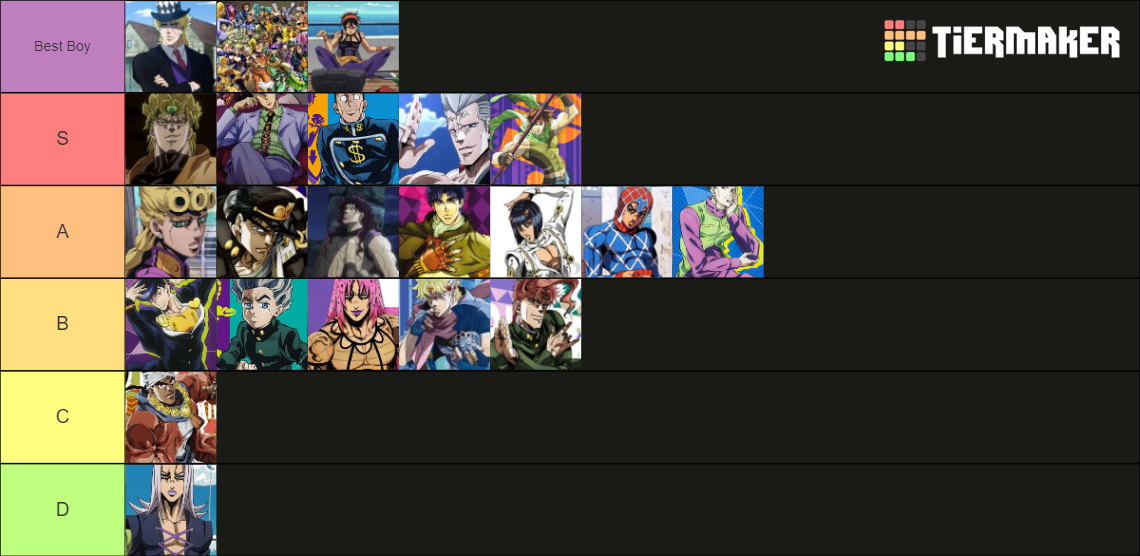 Jojos jobros and jojo villains Tier List (Community Rankings) - TierMaker
