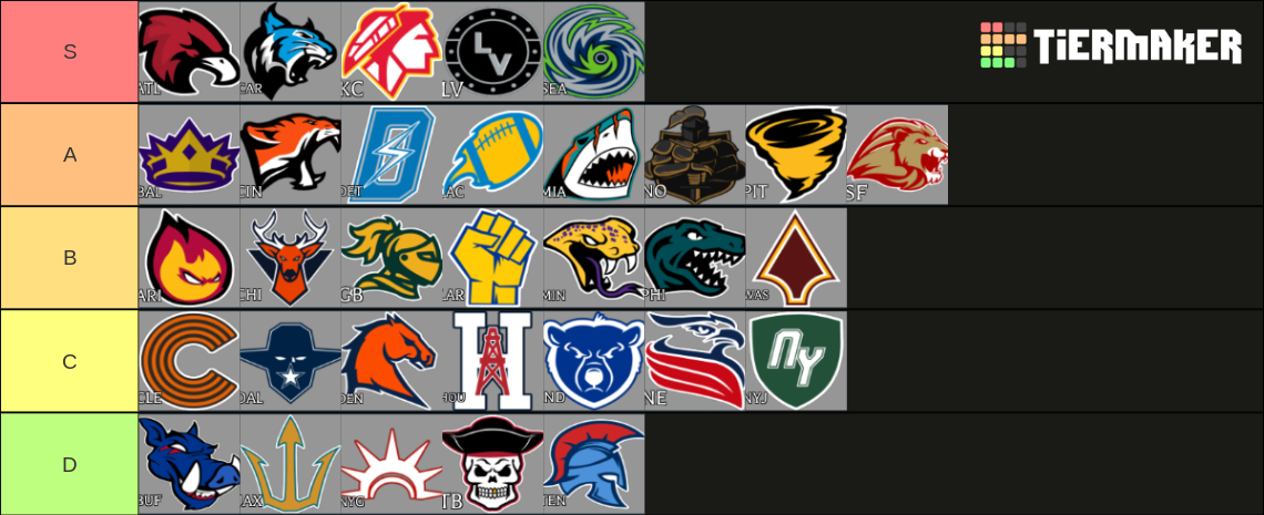 Roblox Football Fusion 2 Logos Tier List (Community Rankings) - TierMaker