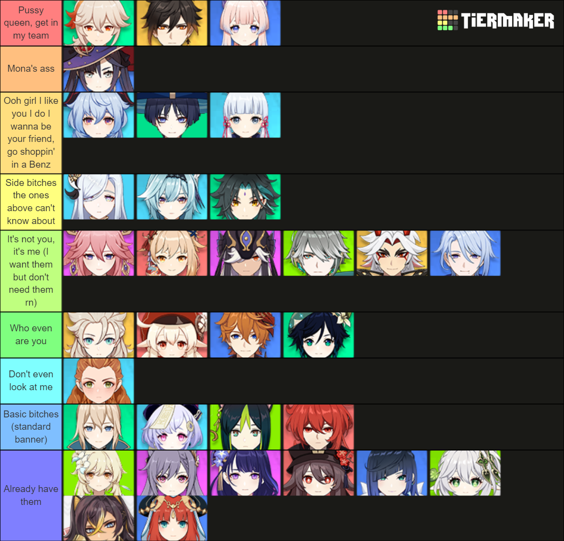 Genshin 5 star characters I want Tier List (Community Rankings) - TierMaker