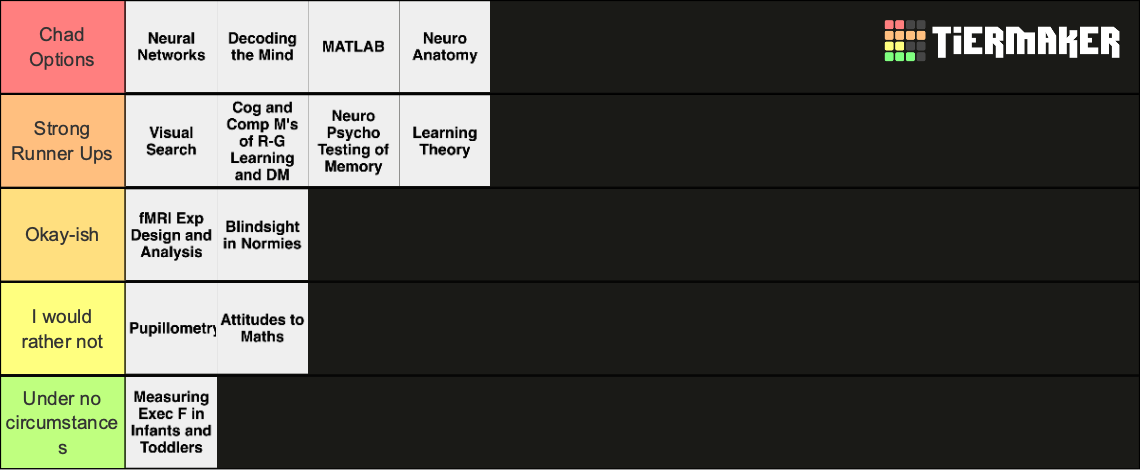 Block Practicals Tier List (Community Rankings) - TierMaker