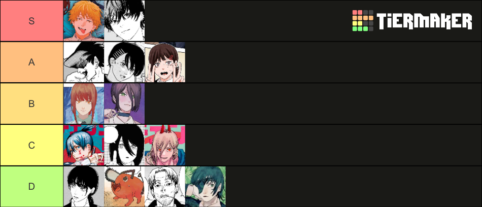 Chainsaw Man All Characters (Manga) Tier List (Community Rankings ...