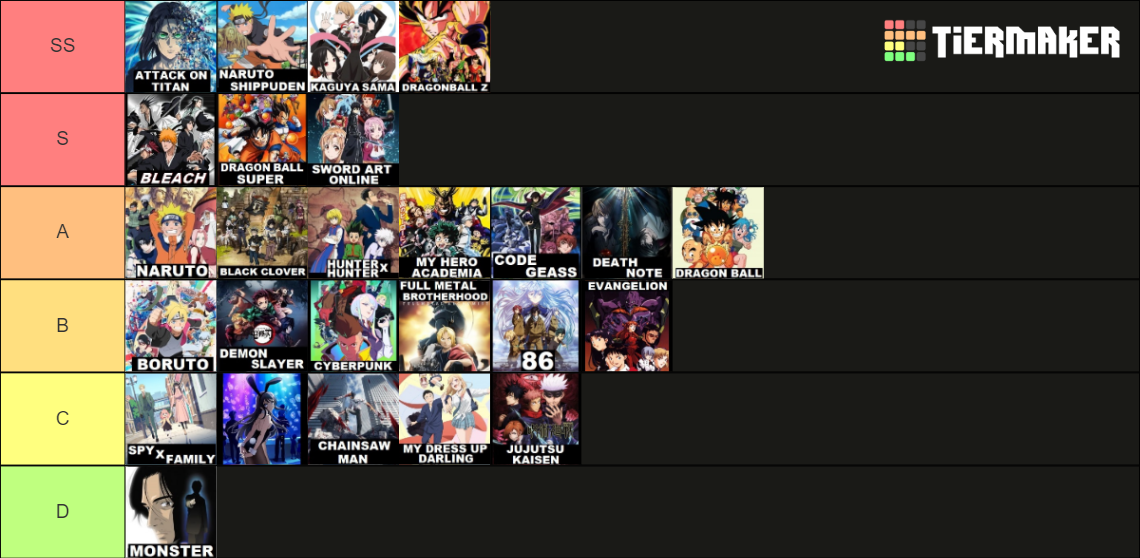 Anime's OST Tier List (Community Rankings) - TierMaker