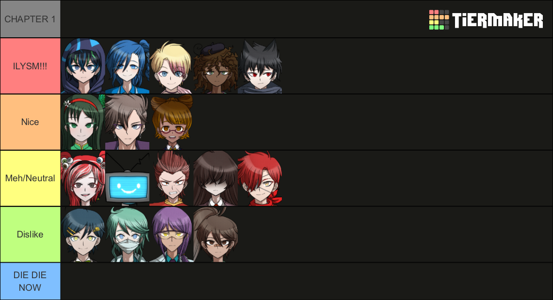 Danganronpa Despair Time Characters Tier List (Community Rankings ...