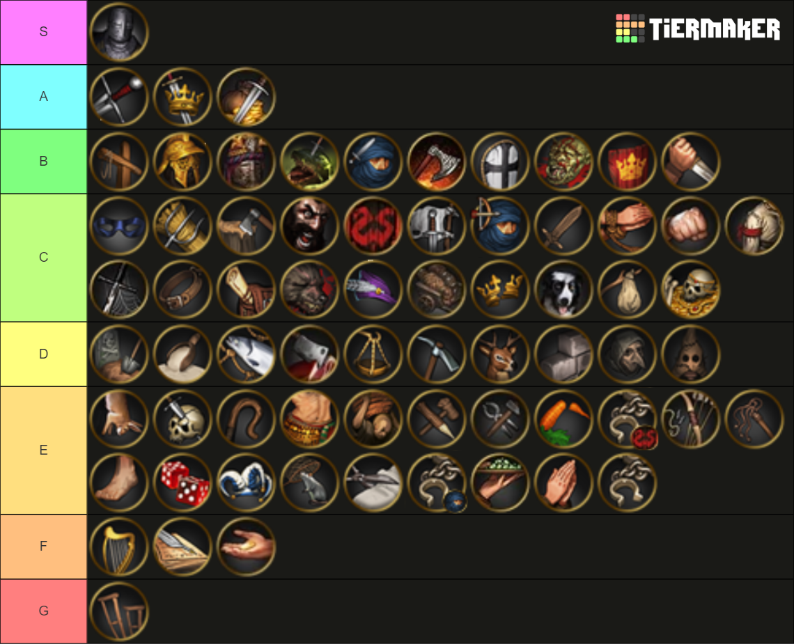 Battle Brothers Background Ranking Tier List (Community Rankings ...