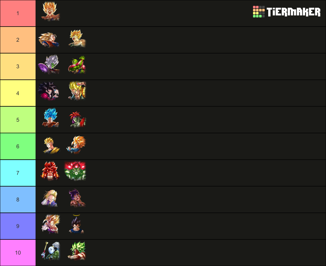 Top DBL Tier List (Community Rankings) - TierMaker