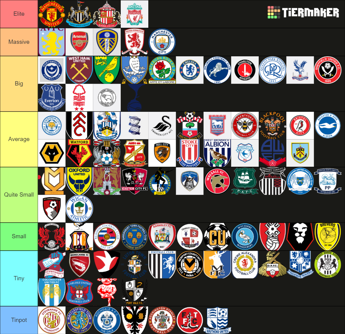 English Football Clubs Tier List (Community Rankings) - TierMaker