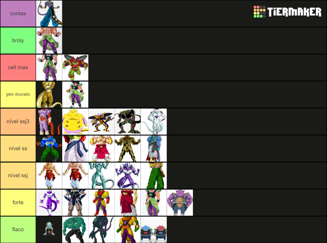 dbz movie villains power level Tier List (Community Rankings) - TierMaker