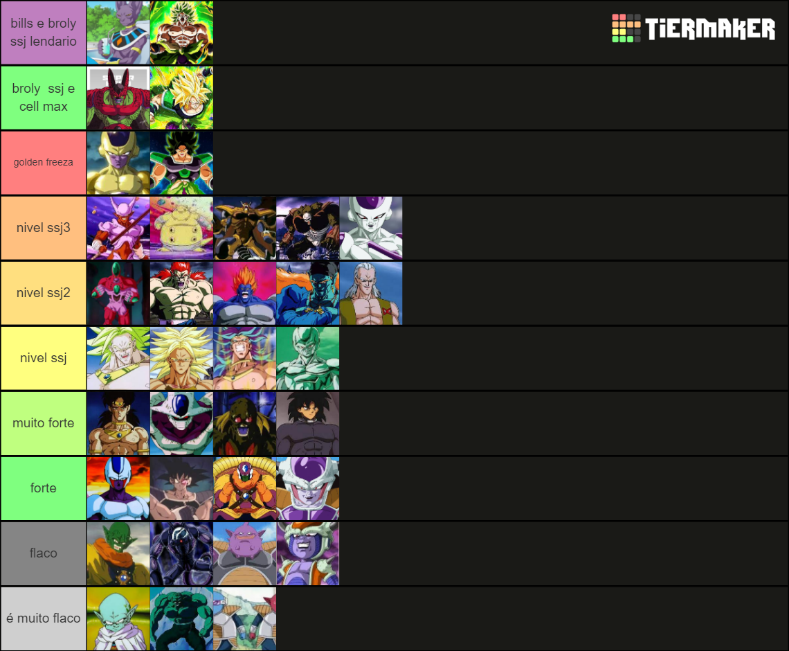 dragon ball movie villains power level Tier List (Community Rankings ...
