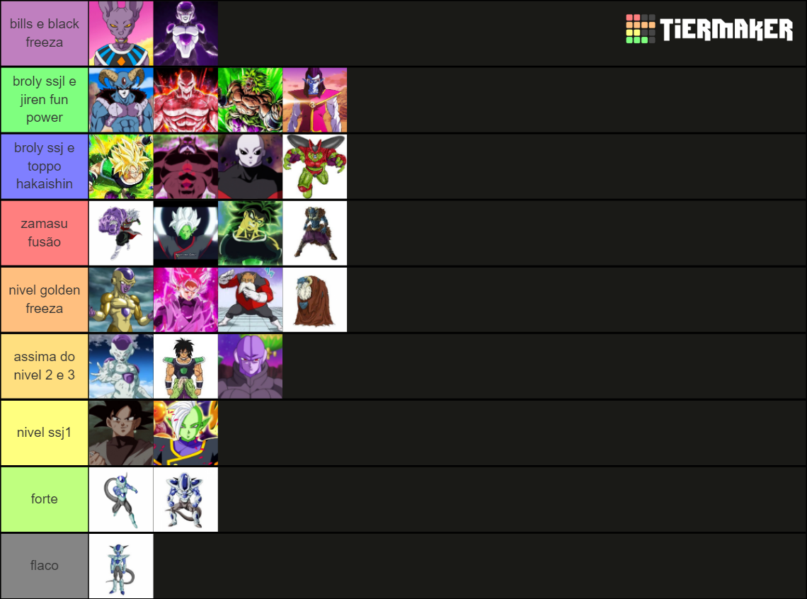 dragon ball super villains power level Tier List (Community Rankings ...