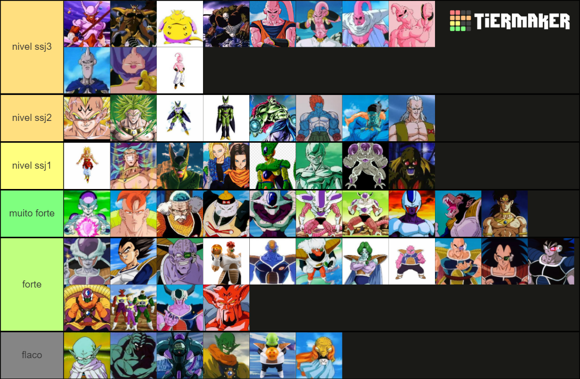 dragon ball z villains power level Tier List (Community Rankings ...