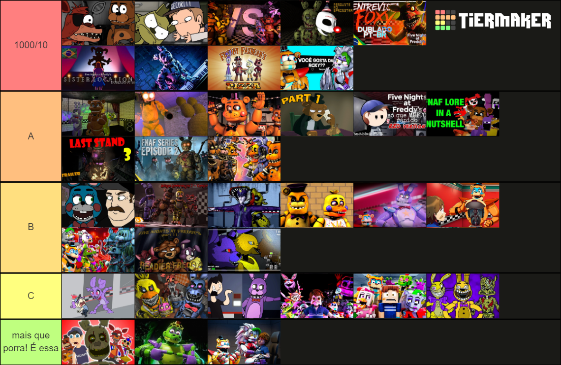 Fnaf Animations Tier List Community Rankings Tiermaker