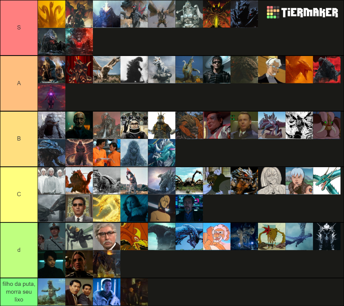 godzilla villains/enemies Tier List (Community Rankings) - TierMaker