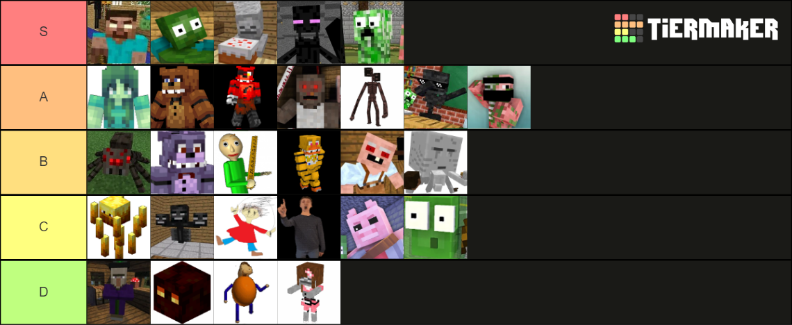 monster school characters Tier List (Community Rankings) - TierMaker
