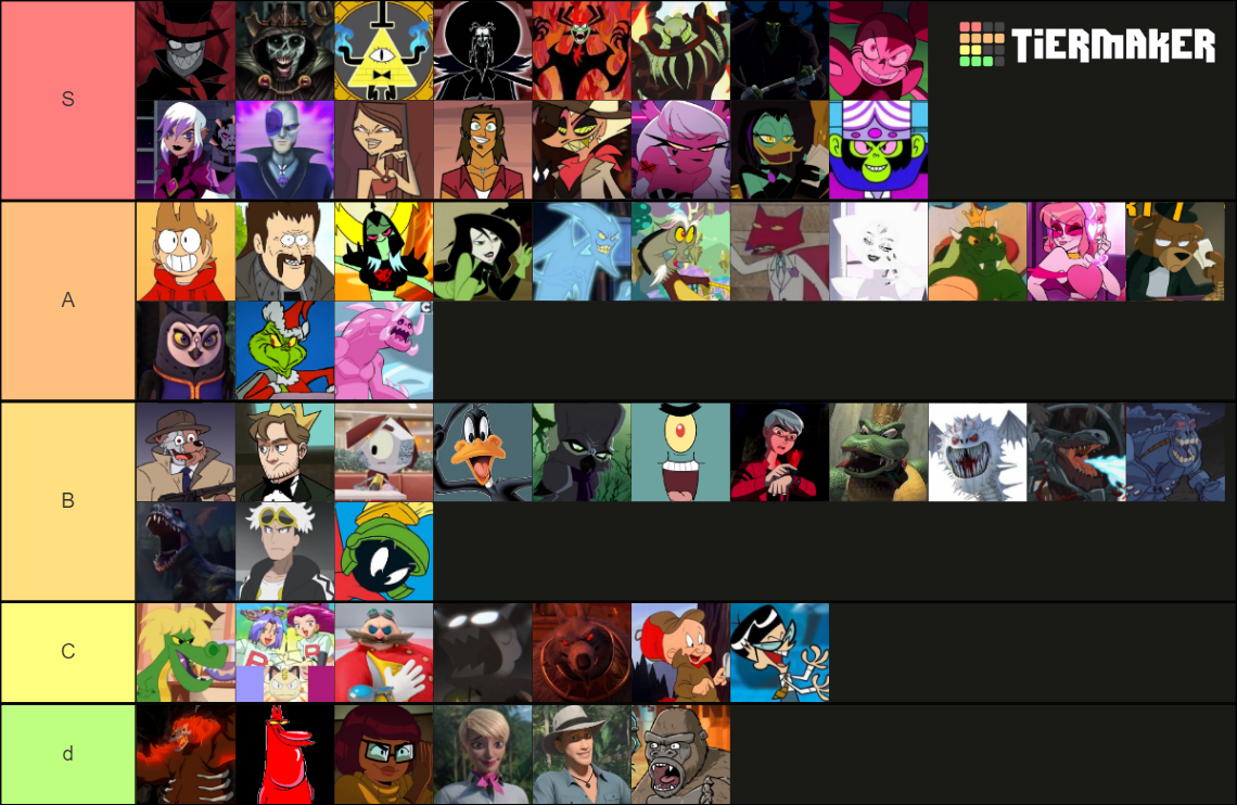 ultimaite cartoon villains Tier List (Community Rankings) - TierMaker