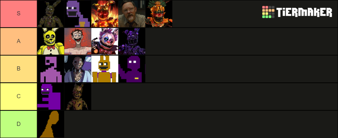 william afton fnaf Tier List (Community Rankings) - TierMaker
