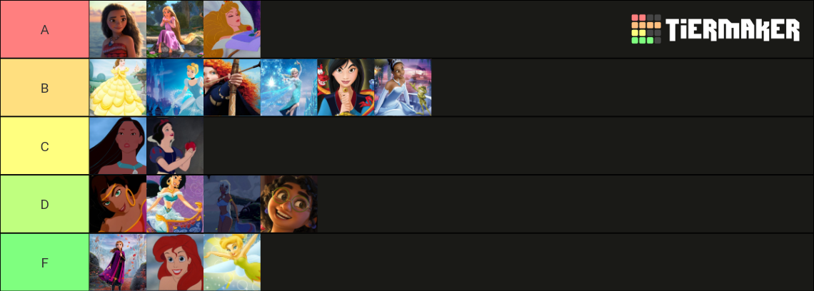 Disney Princess Tier List (Community Rankings) - TierMaker
