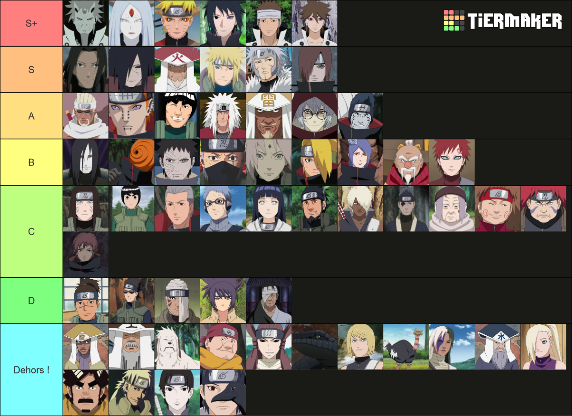 Naruto/Naruto Shippuden Tier List (Community Rankings) - TierMaker