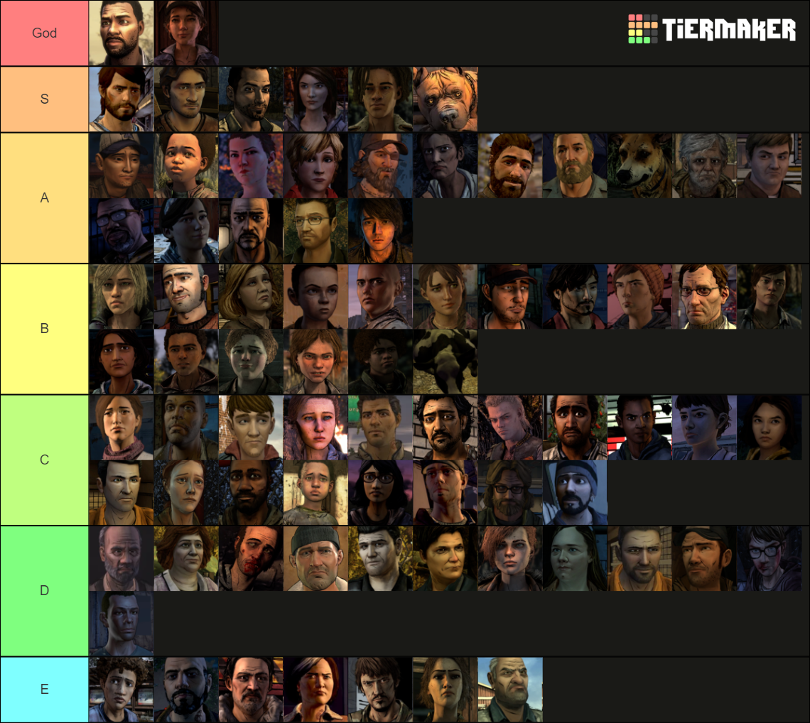 Telltale's: The Walking Dead Major Characters Tier List (Community ...