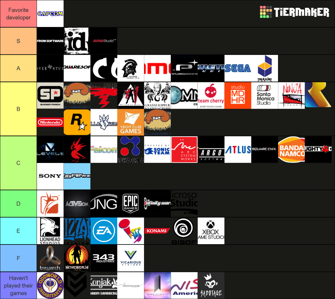 Favorite game developers Tier List (Community Rankings) - TierMaker