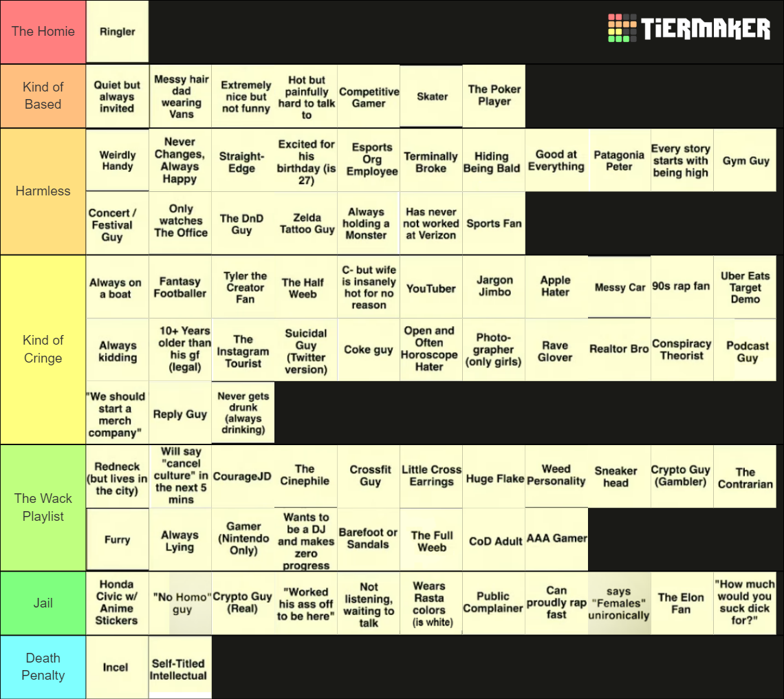 The Yard's Guy Tier List (Community Rankings) - TierMaker