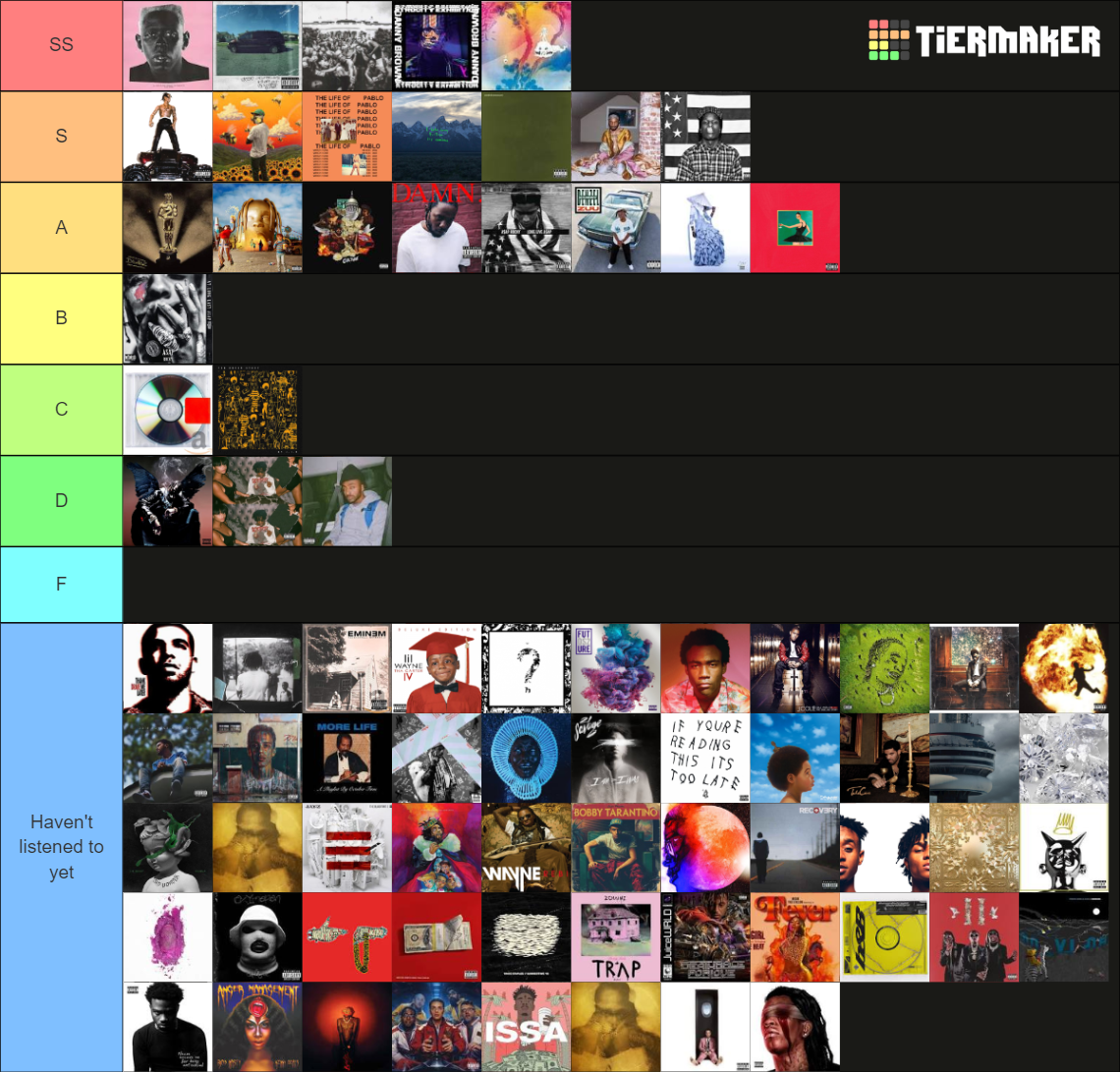 2010's Best Rap Albums Tier List (Community Rankings) - TierMaker