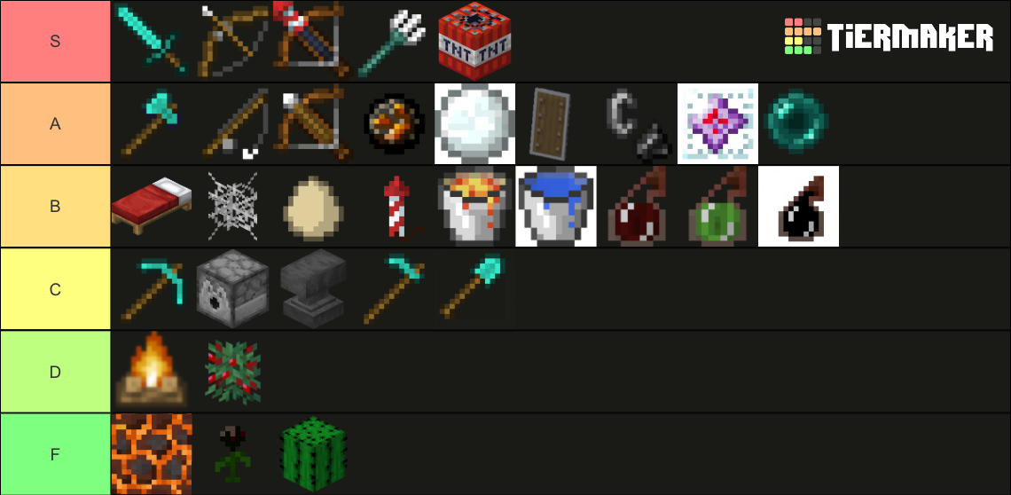 Minecraft Weapon (The best) Tier List (Community Rankings) - TierMaker