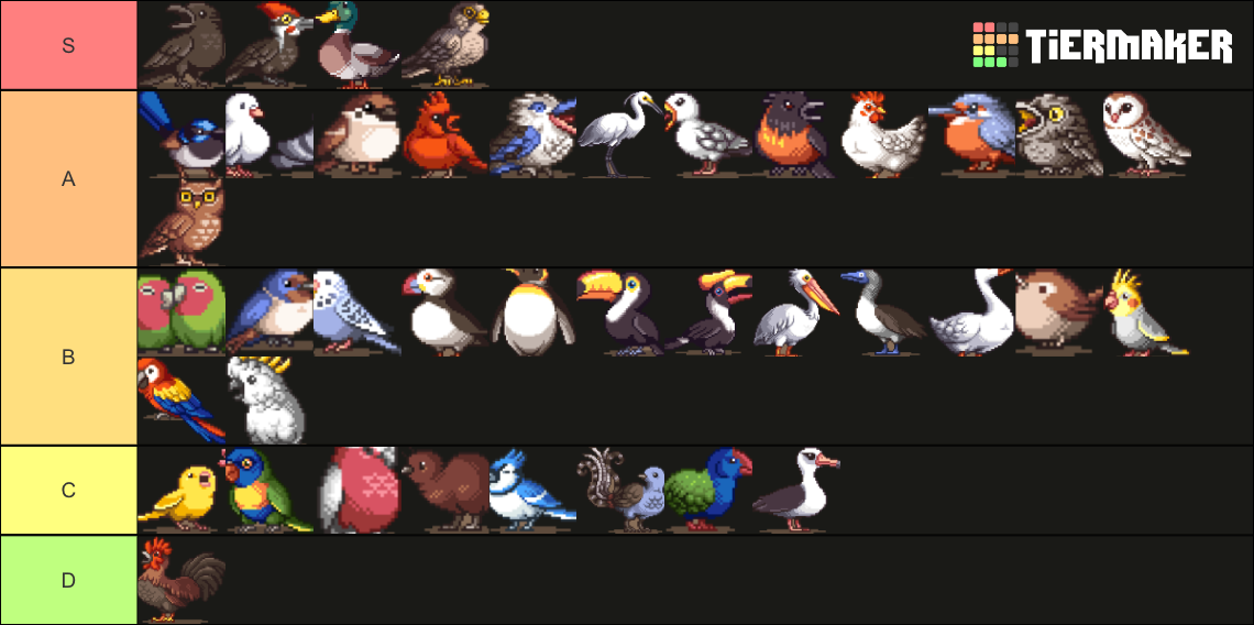 Birds Tier List (Community Rankings) - TierMaker