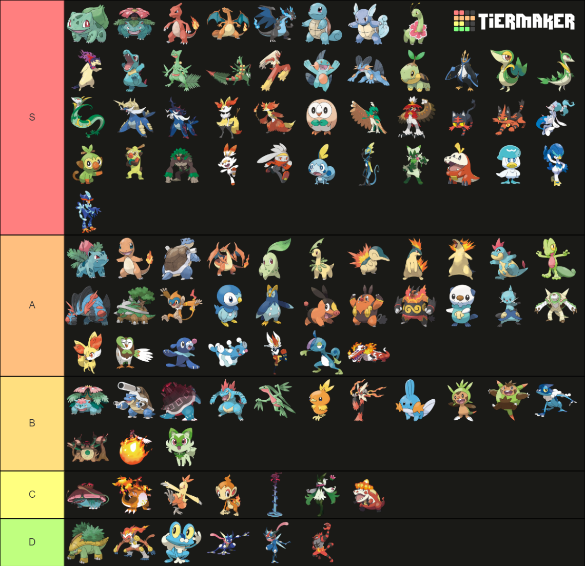 ALL GENERATION STARTER POKÉMON Tier List (Community Rankings) - TierMaker
