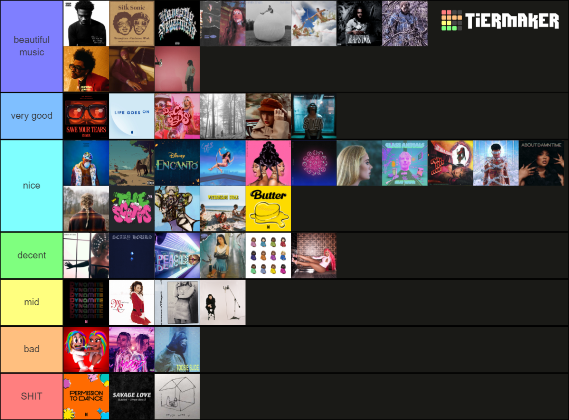 2020s Billboard Hot 100 #1s Tier List (Community Rankings) - TierMaker