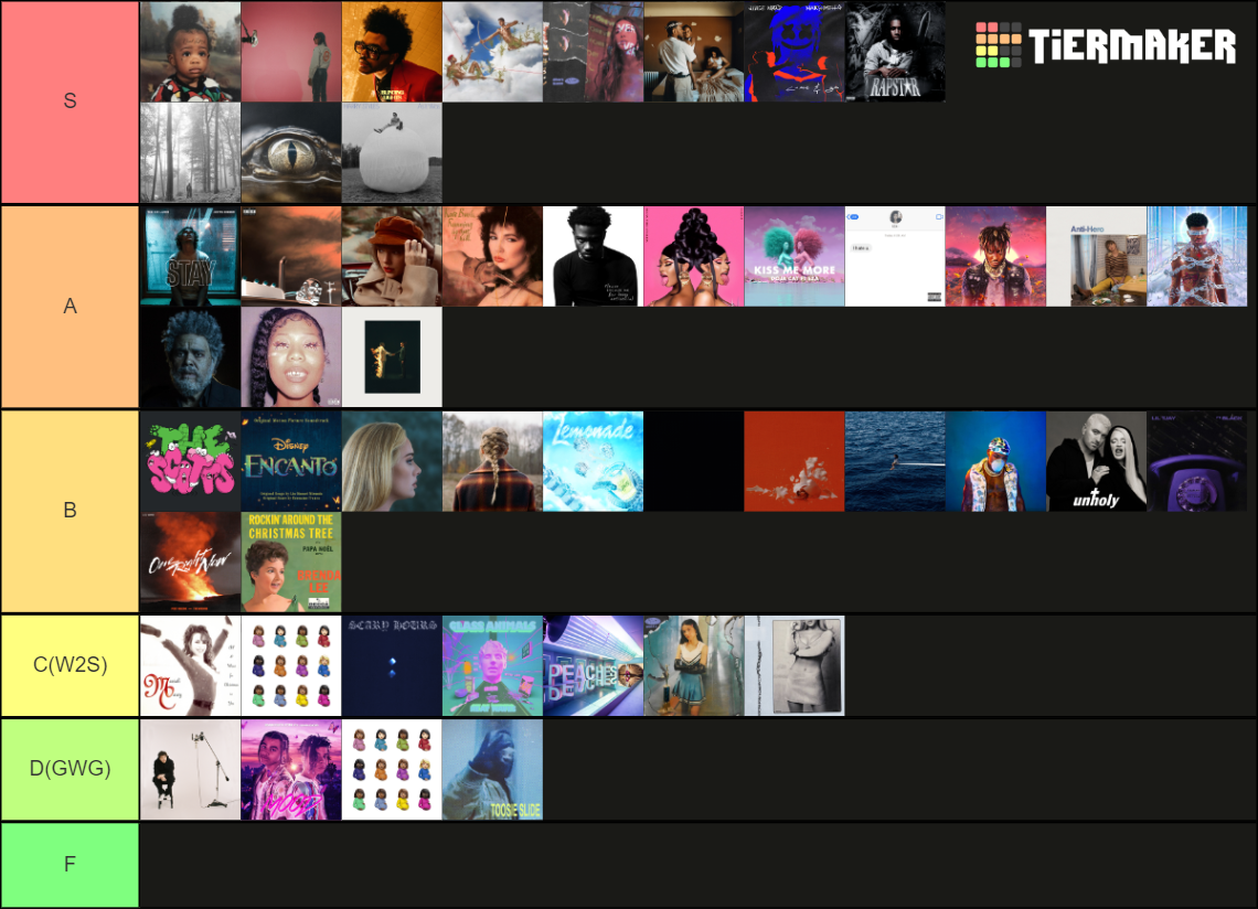 2020s U.S. Spotify Weekly #1s Tier List (Community Rankings) - TierMaker