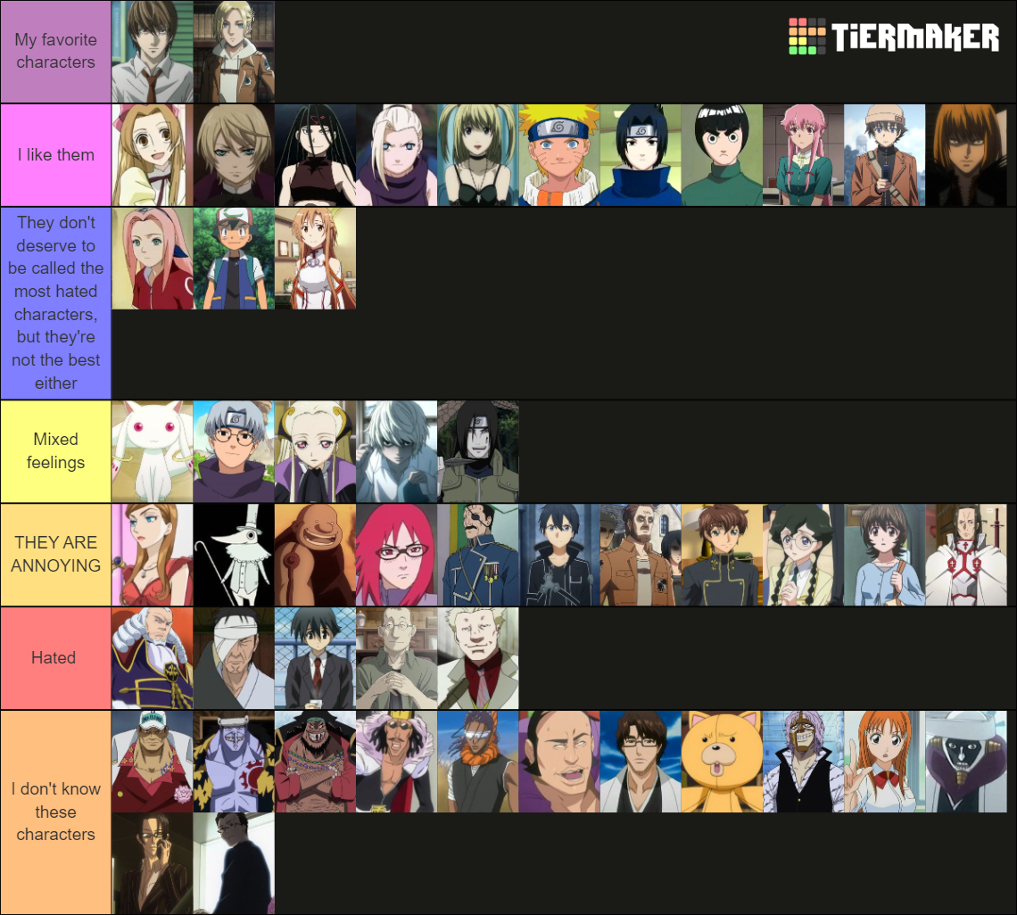 Anime-Planet 50 Most Hated Characters Tier List (Community Rankings ...