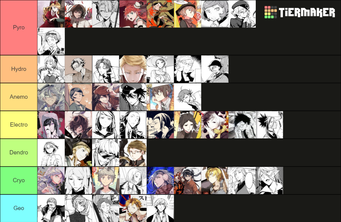 BSD Genshin visions Tier List (Community Rankings) - TierMaker